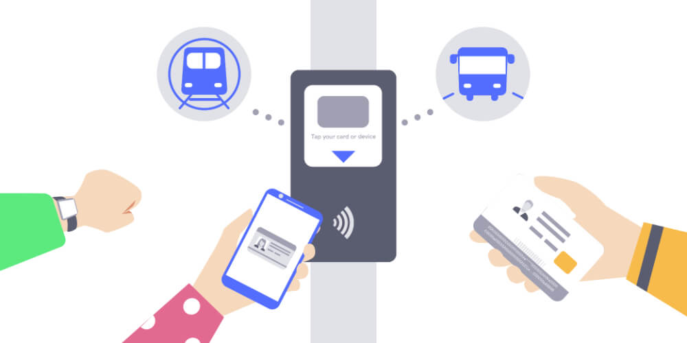 What is RFID? - CXJsmart