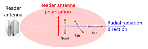 How Does an RFID Reader Work? - CXJsmart